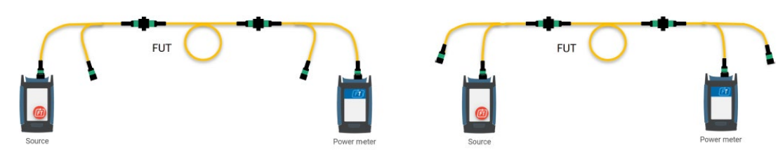 MPOロステスタ PXM/LXM - 株式会社オプトロンサイエンス MPO12心の極性診断とロス試験をわずか1秒で実施