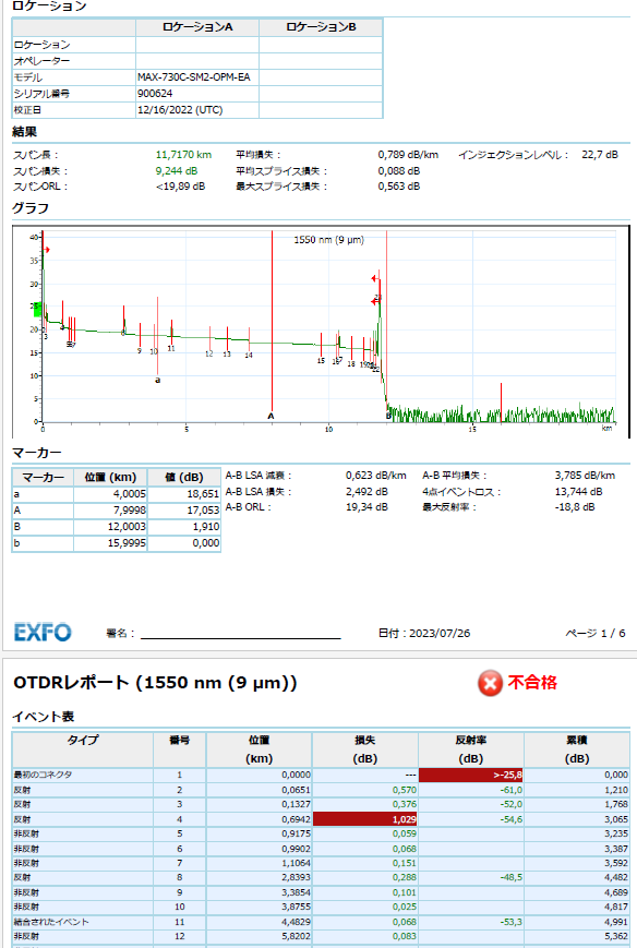MaxTester 720D マルチモード OTDR - 株式会社オプトロンサイエンス