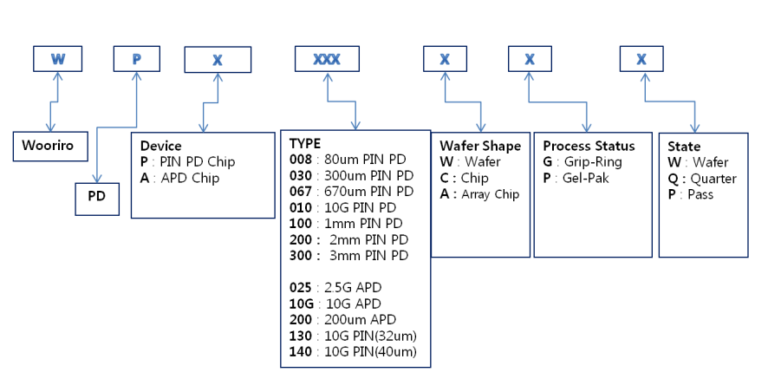 10Gbps PIN-PD・APD ベアチップ InGaAs/InP - 株式会社オプトロンサイエンス