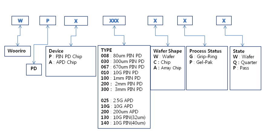 10Gbps PIN-PD・APD ベアチップ InGaAs/InP - 株式会社オプトロンサイエンス