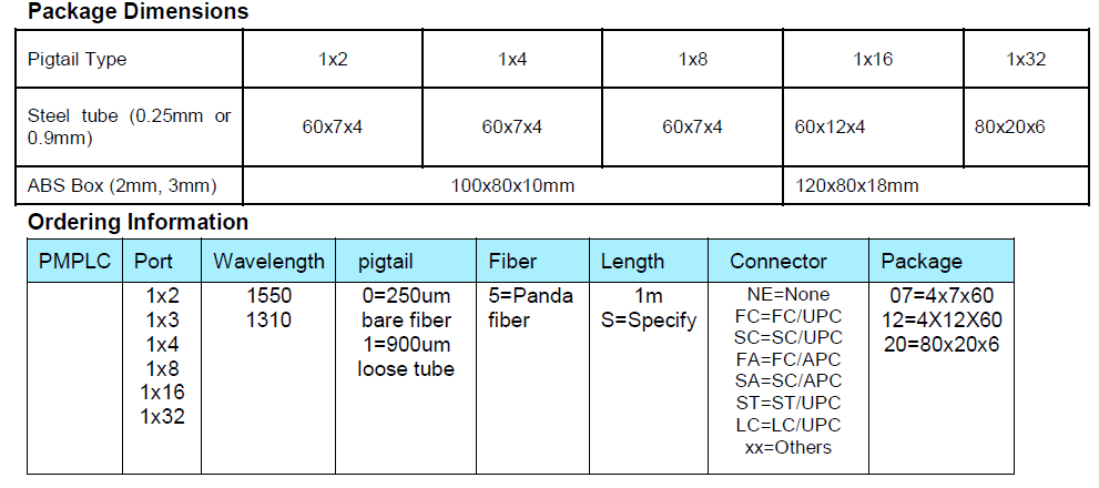 1xN PM PLCスプリッタ - 株式会社オプトロンサイエンス 1310nm・1550nm