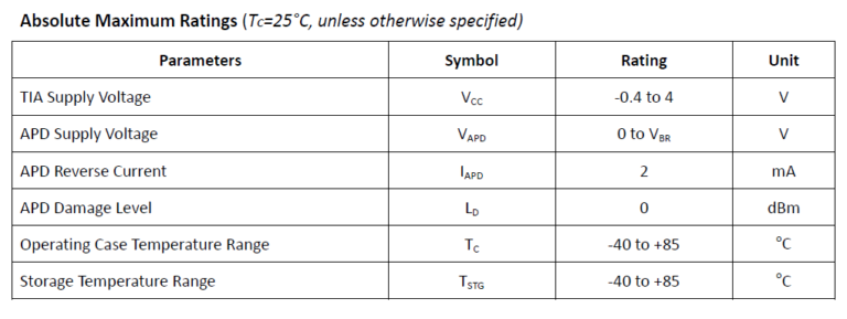 28Gbps APD ROSA - 株式会社オプトロンサイエンス TO-46, LCレセプタクル