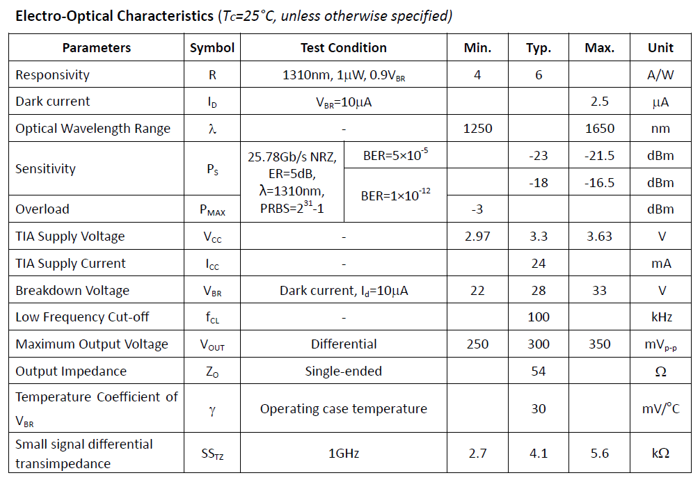 28Gbps APD ROSA - 株式会社オプトロンサイエンス TO-46, LCレセプタクル