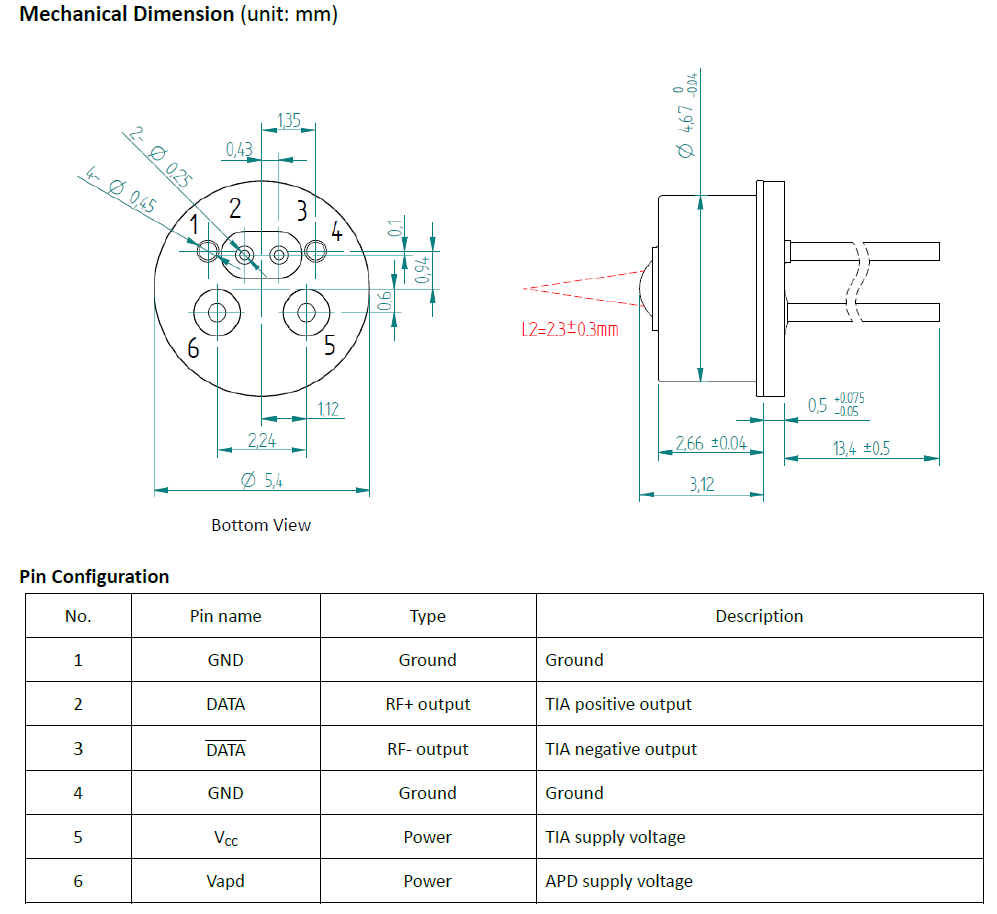 28Gbps APD ROSA - 株式会社オプトロンサイエンス TO-46, LCレセプタクル