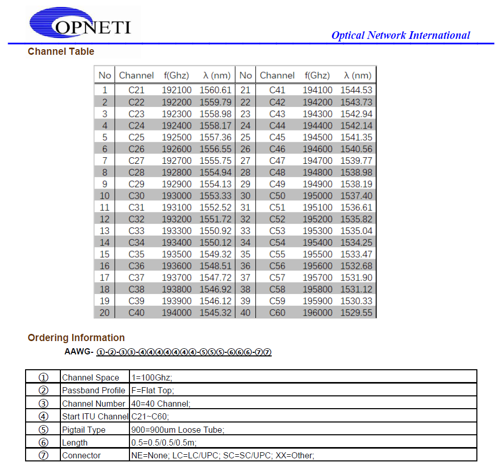 100G 40ch AWG DWDM モジュール (AAWG) - 株式会社オプトロンサイエンス